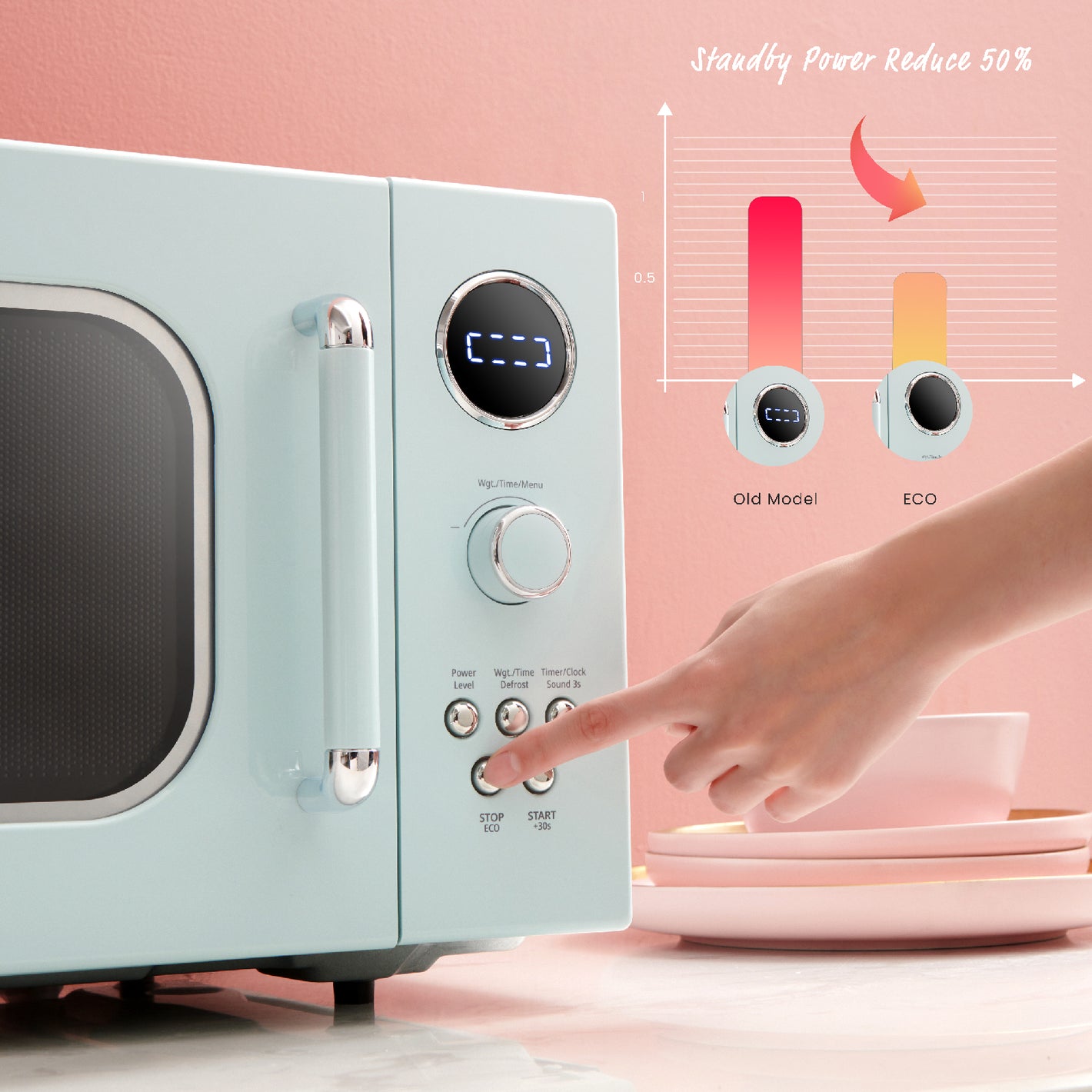 Cute Green Retro Countertop Microwave Oven - Comfee – Comfee’
