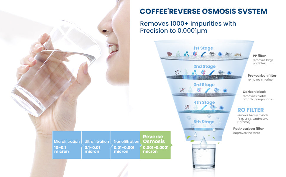 Under Sink Drinking Water Filter System For Home - Comfee – Comfee’